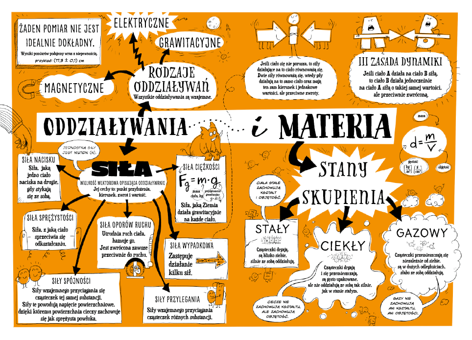 Sketchnotki - GWO - Gdańskie Wydawnictwo Oświatowe