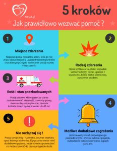 Pierwsza pomoc - GWO - Gdańskie Wydawnictwo Oświatowe